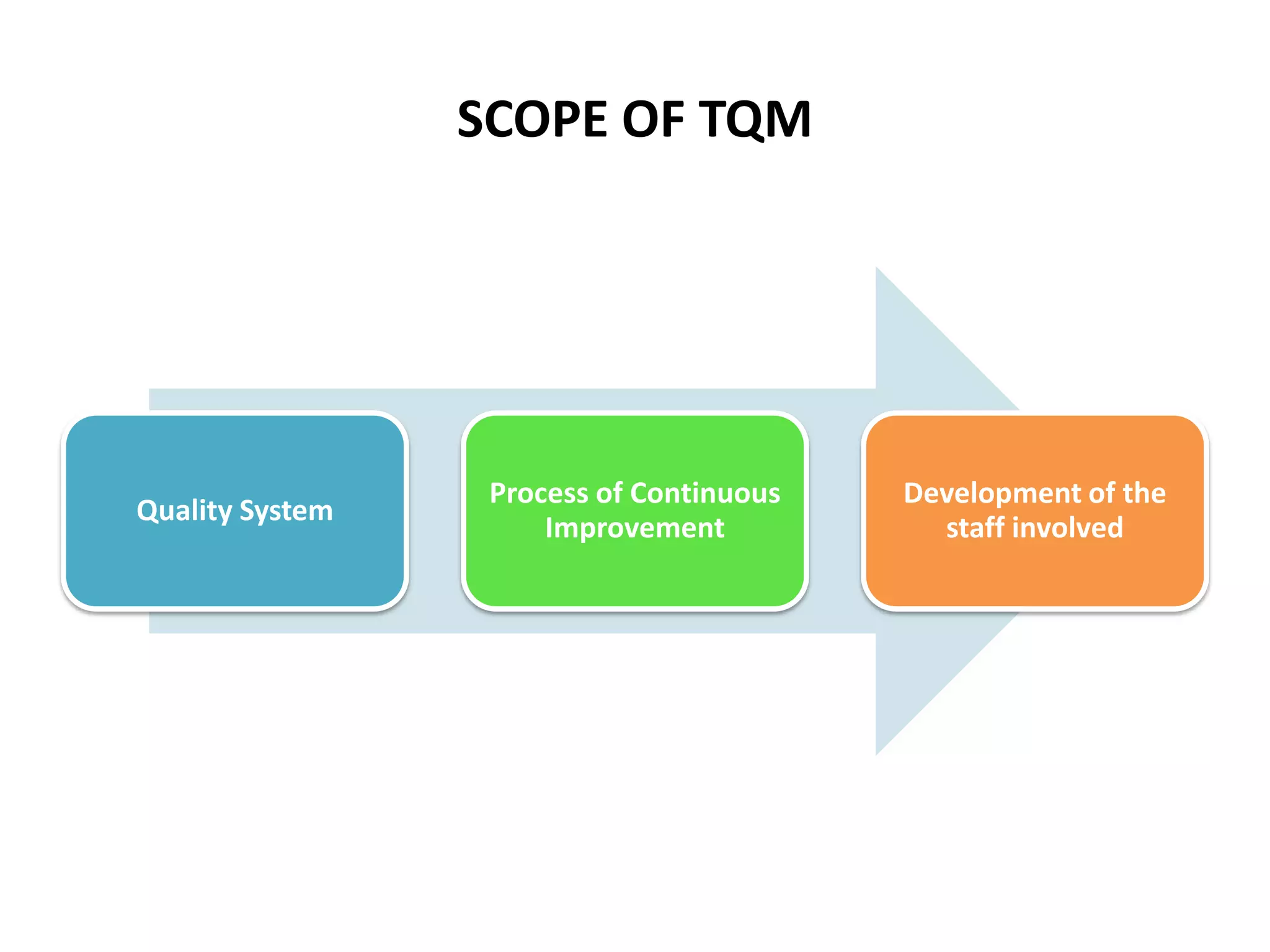 TQM at TATA Steel | PPTX