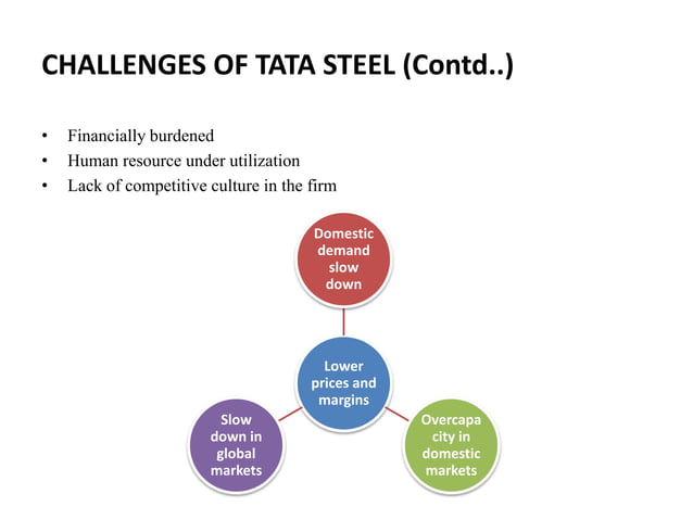 TQM at TATA Steel | PPTX | Business | Business and Finance