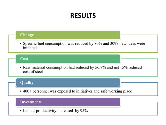 TQM at TATA Steel | PPTX | Business | Business and Finance