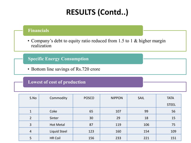 TQM at TATA Steel | PPTX | Business | Business and Finance