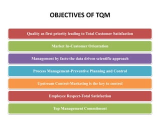 TQM at TATA Steel | PPTX