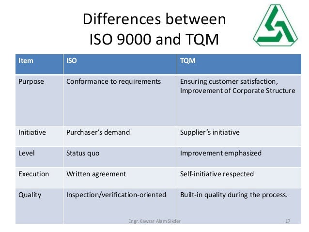 Total quality management