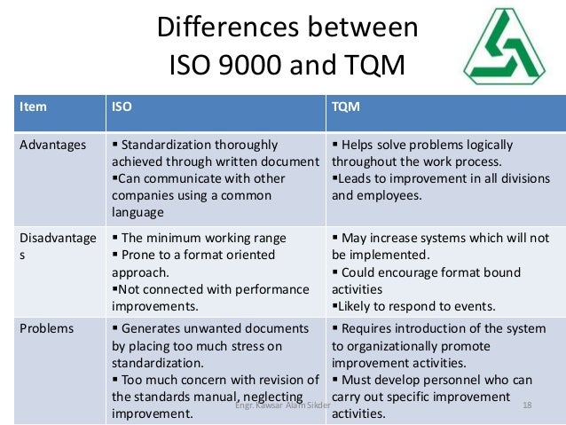 Total quality management