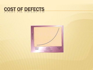 Total quality management | PPTX