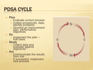 Total quality management | PPTX