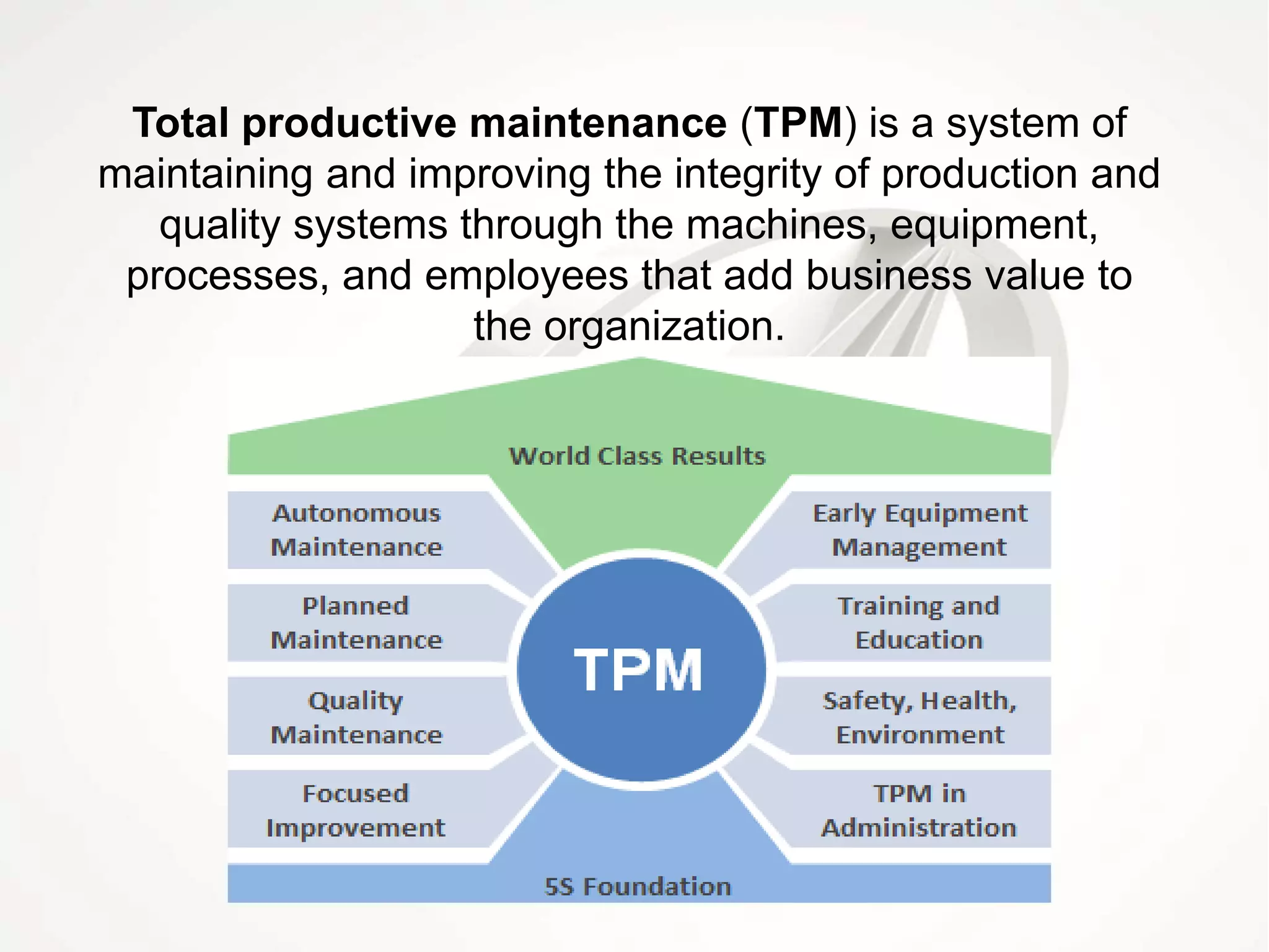 Total quality management at Mahindra & Mahindra Limited | PPTX