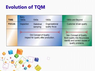 Total quality management | PPTX
