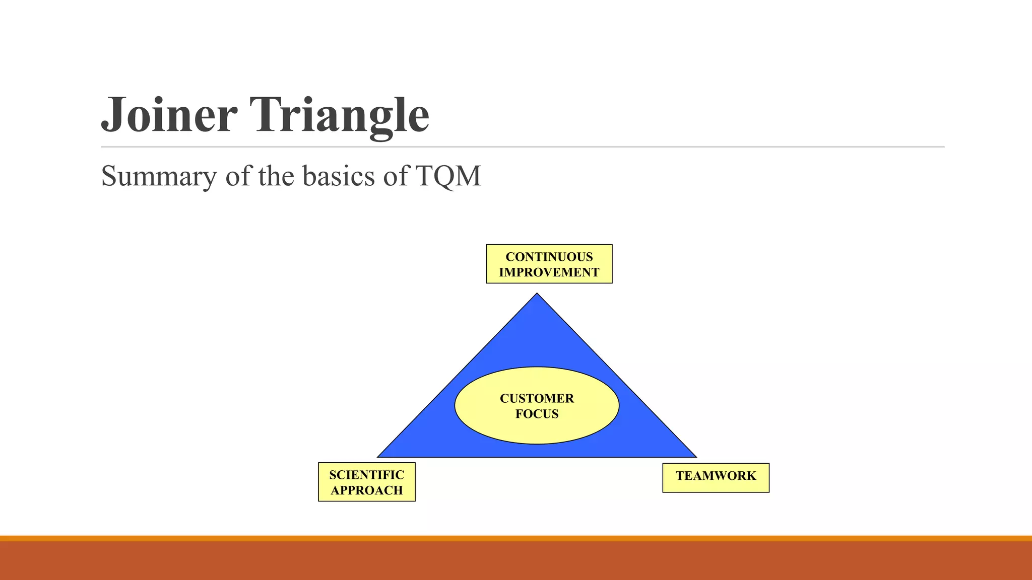 Total quality management | PPTX