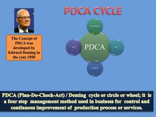 Total Quality Management | PPTX