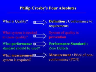 Total quality management | PPT