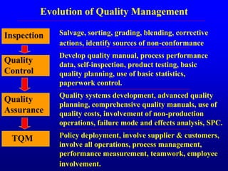 Total quality management | PPT