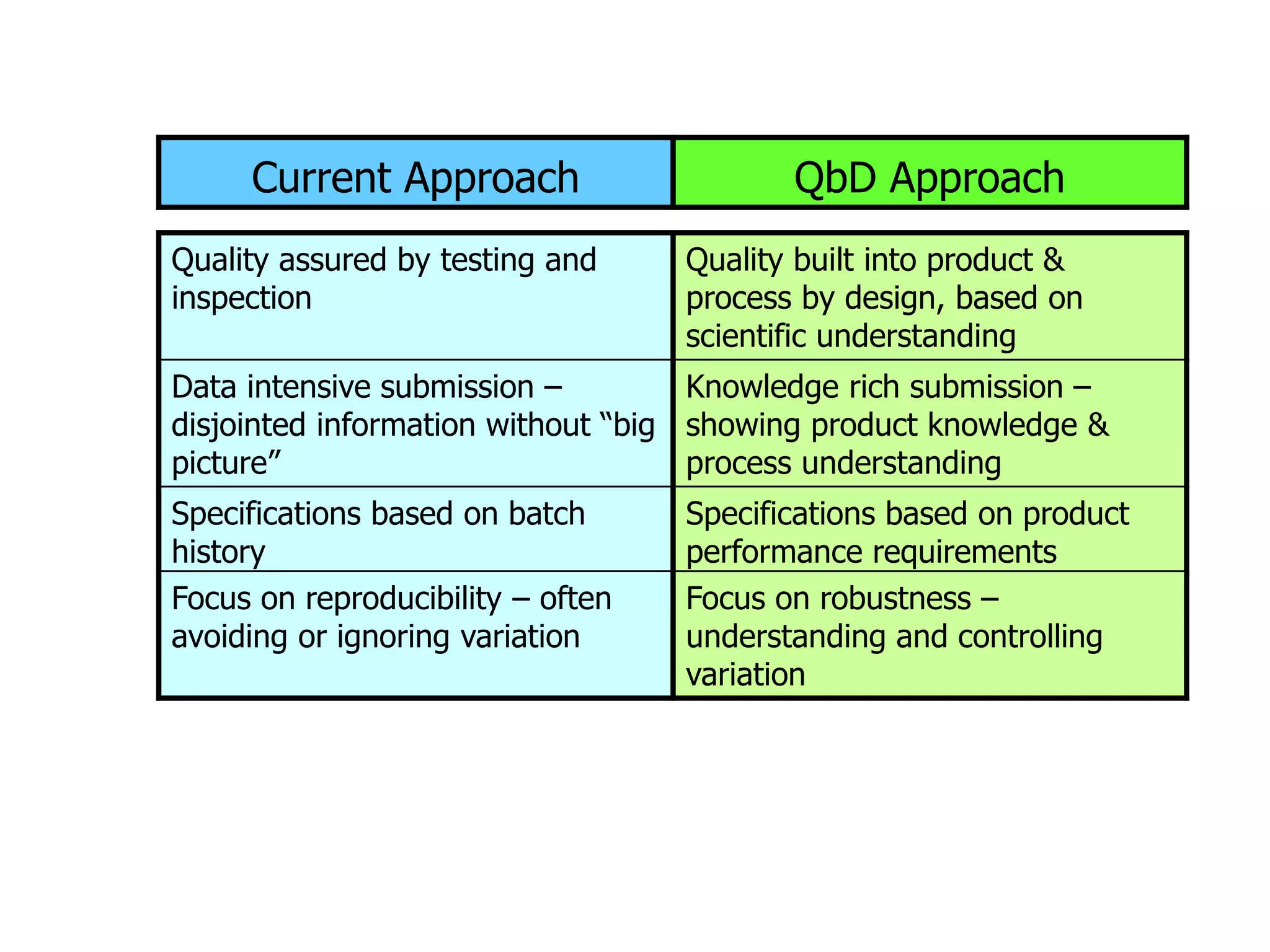 Total Quality Management | PDF