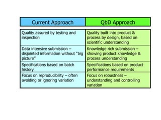 Total Quality Management | PDF