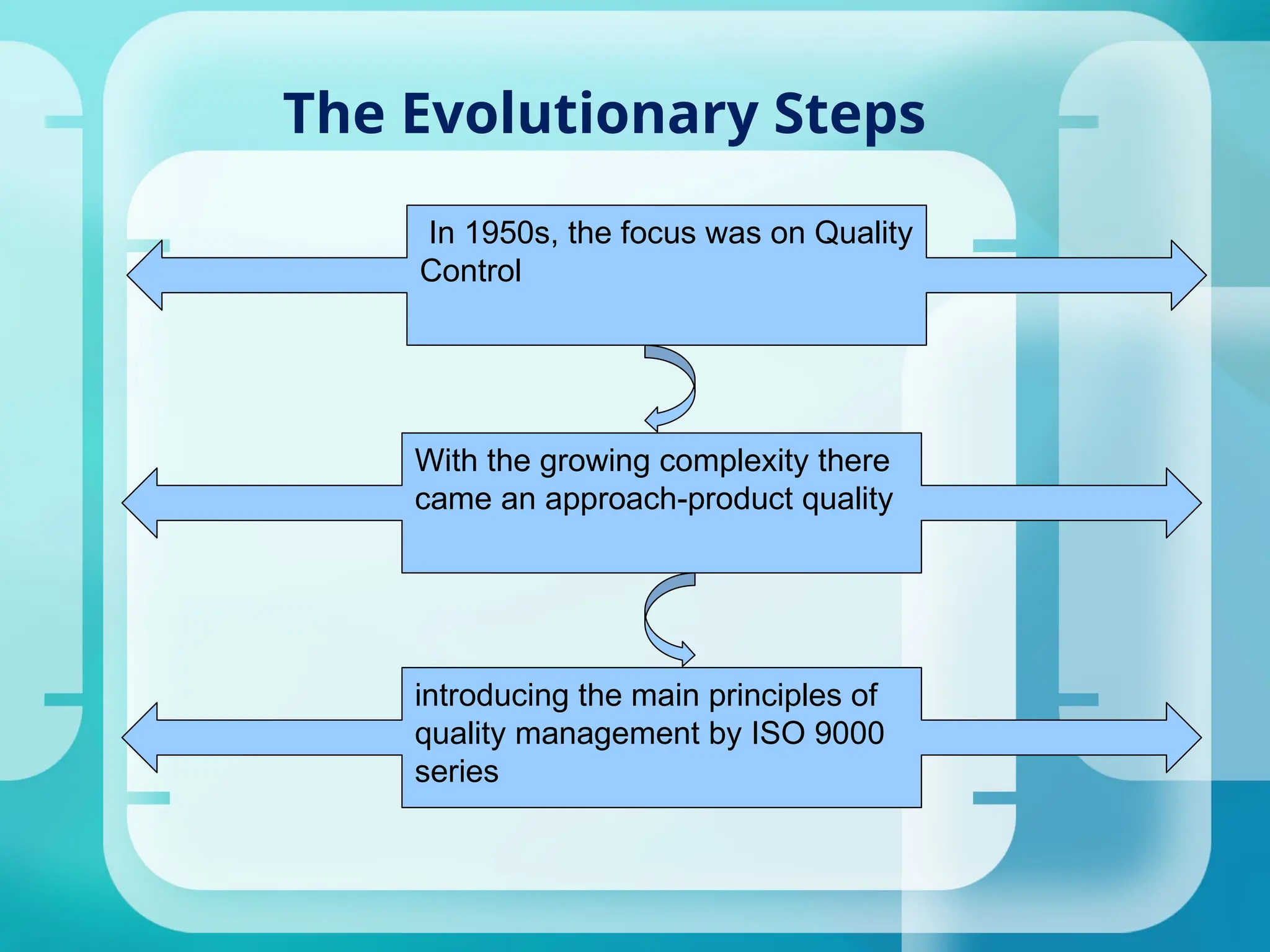 The Evolution of Total Quality Management (TQM).pptx