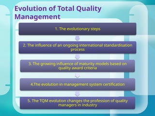 The Evolution of Total Quality Management (TQM).pptx