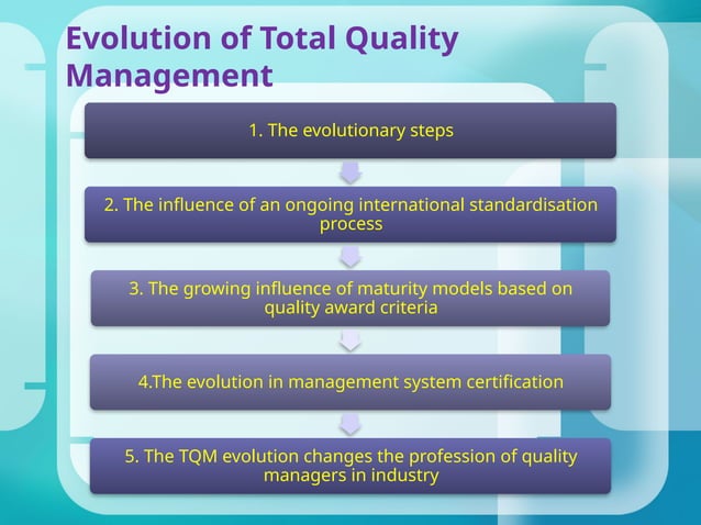 The Evolution of Total Quality Management (TQM).pptx