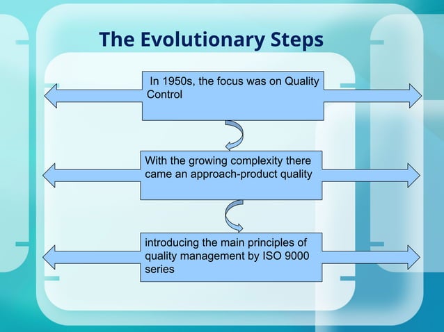 The Evolution of Total Quality Management (TQM).pptx
