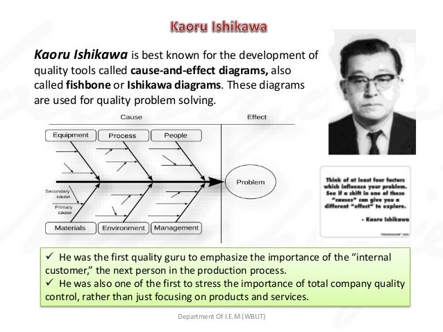 Total Quality Management - An Overview