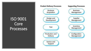 Total Quality Management-Samar.pptx