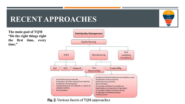 TOTAL QUALITY MANAGEMENT, BUDGET & COST CONTROL.pptx | Business ...