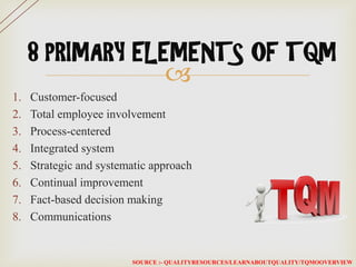 TOTAL QUALITY MANAGEMENT : A BRIEF | PPT