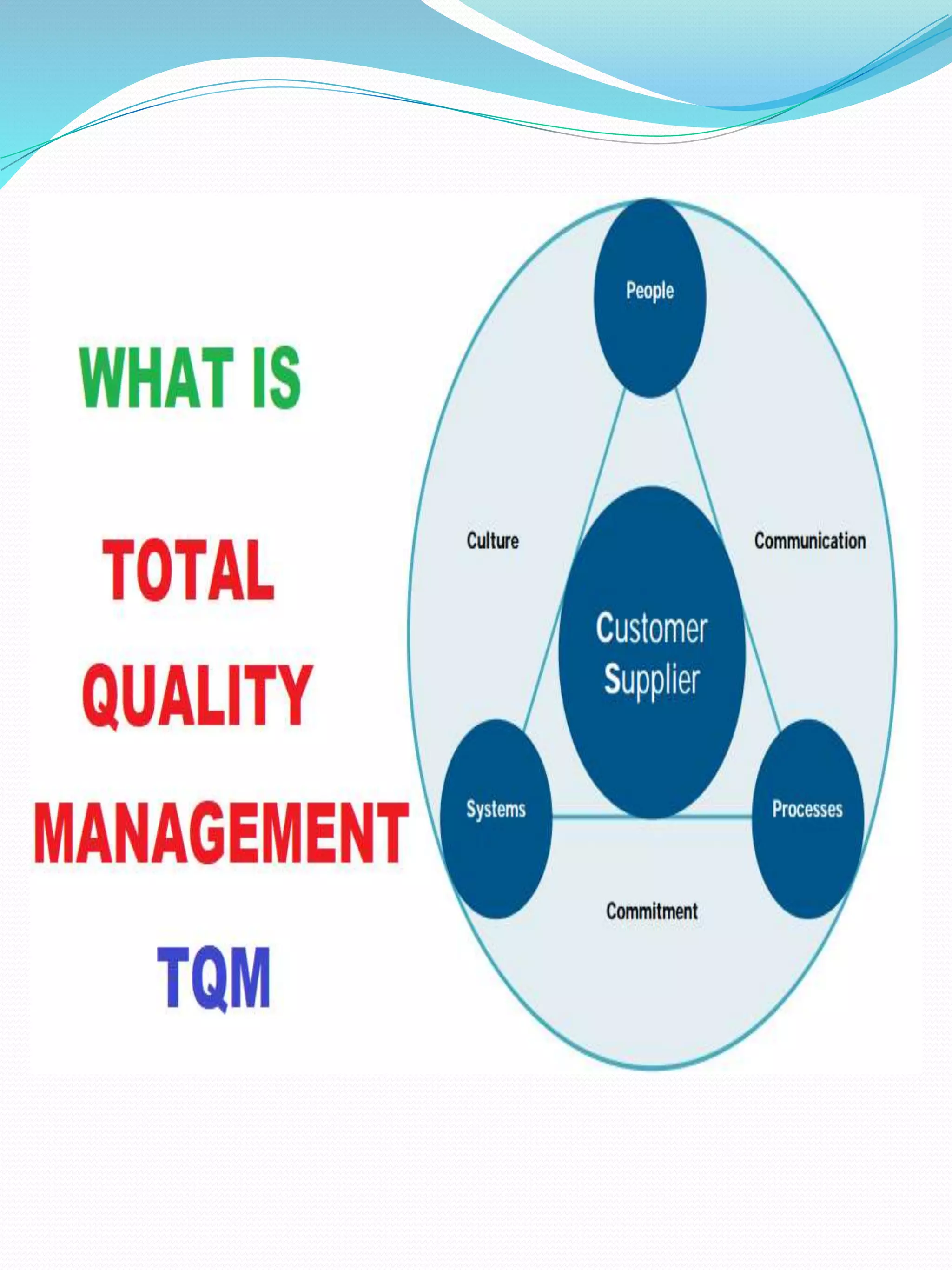 Total quality management complete | PPTX