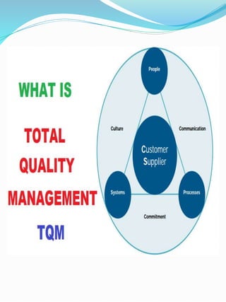 Total quality management complete | PPTX