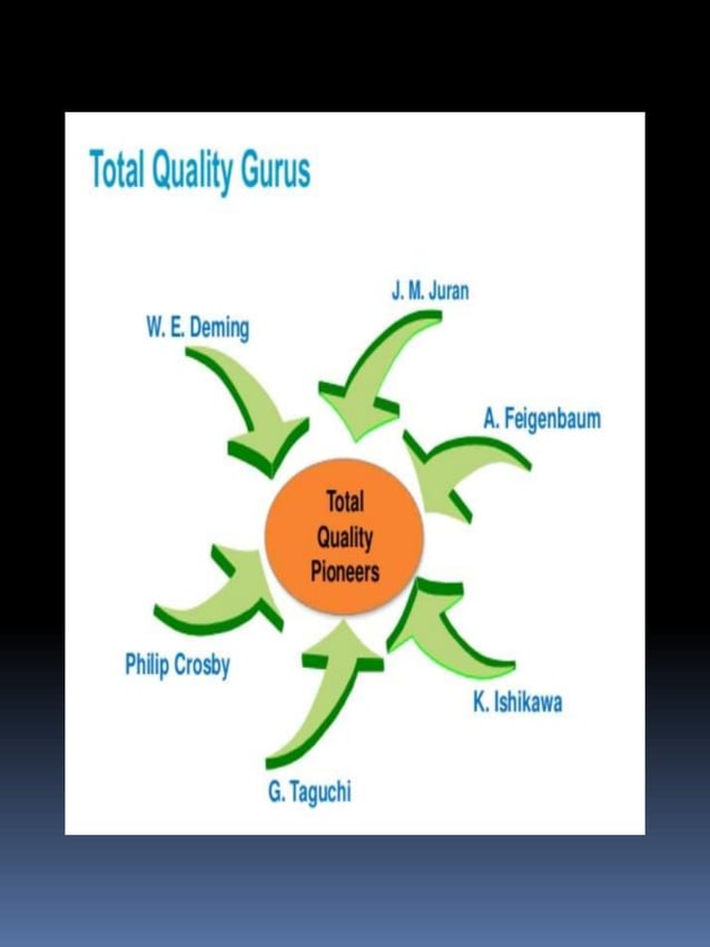 Total quality management complete | PPTX
