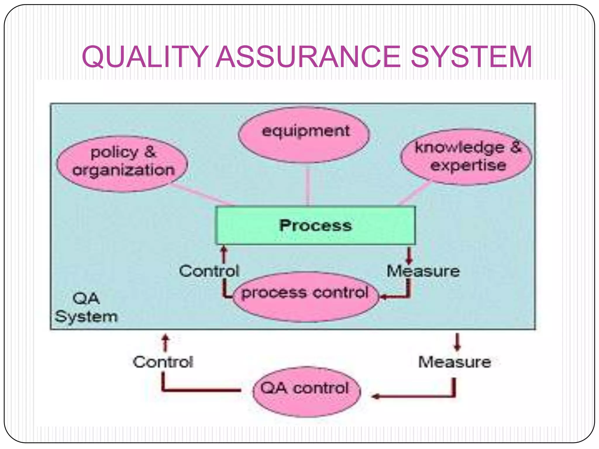 Total quality management in healthcare organisations | PPTX