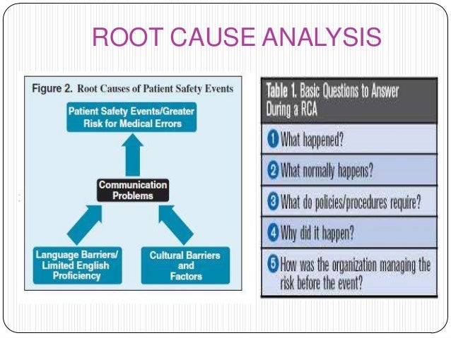 Root Cause Analysis In Healthcare Segiuniversity edu my Custom root-cause-analysis-in-healthcare-segiuniversity-edu-my-custom