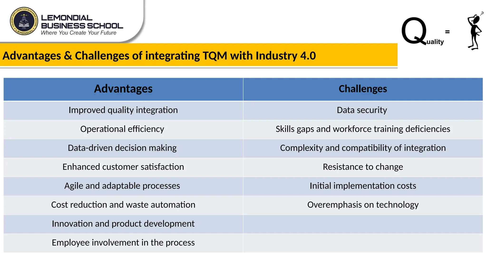 Total Quality Management Integration Industry 4.0.pptx