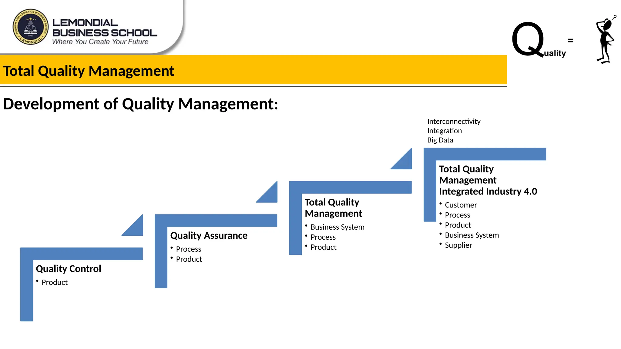Total Quality Management Integration Industry 4.0.pptx