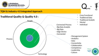 Total Quality Management Integration Industry 4.0.pptx