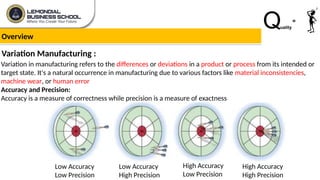 Total Quality Management Integration Industry 4.0.pptx