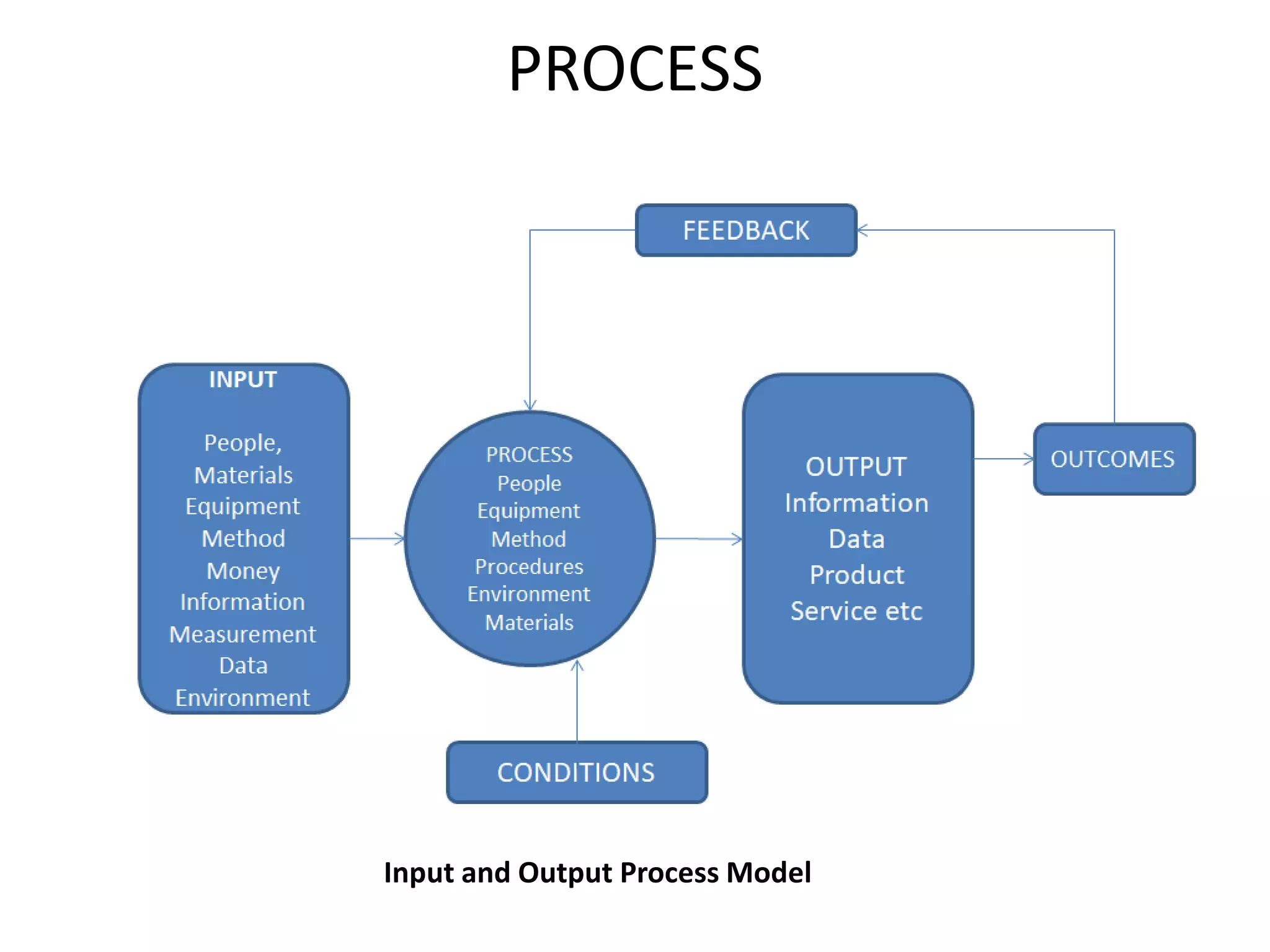 Total Quality Management_module 4_18ME734.pptx | Business | Business ...
