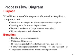 Total Quality Management_module 4_18ME734.pptx