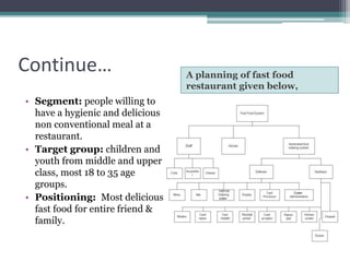 Total quality management of fast food business presentation | PPTX