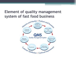 Total quality management of fast food business presentation | PPTX