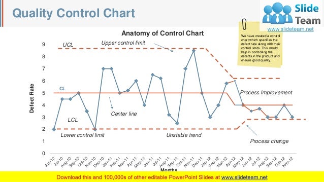 Total Quality Management PowerPoint Presentation Slide