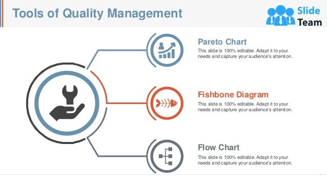 Total Quality Management Powerpoint Presentation Slide | PPT
