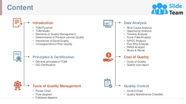Total Quality Management Powerpoint Presentation Slide | PPT