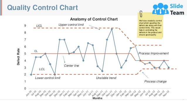 Total Quality Management Powerpoint Presentation Slide | PPT