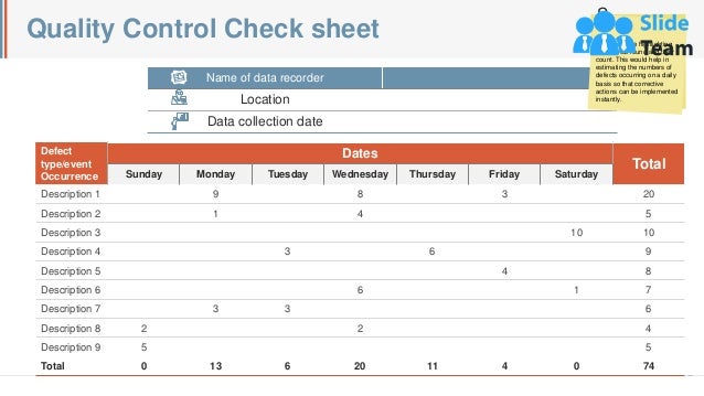 Total Quality Management Powerpoint Presentation Slide | PPT