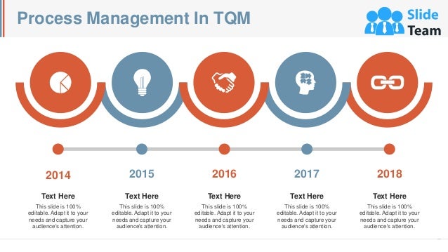 Total Quality Management Powerpoint Presentation Slide | PPT