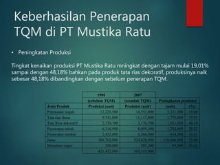 Total quality management | PPTX