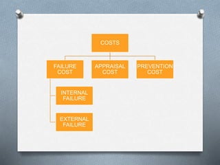 Total quality management | PPT