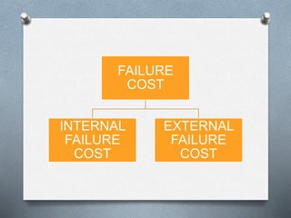 Total quality management | PPT