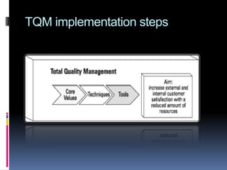 Total quality management tools and techniques | PPTX