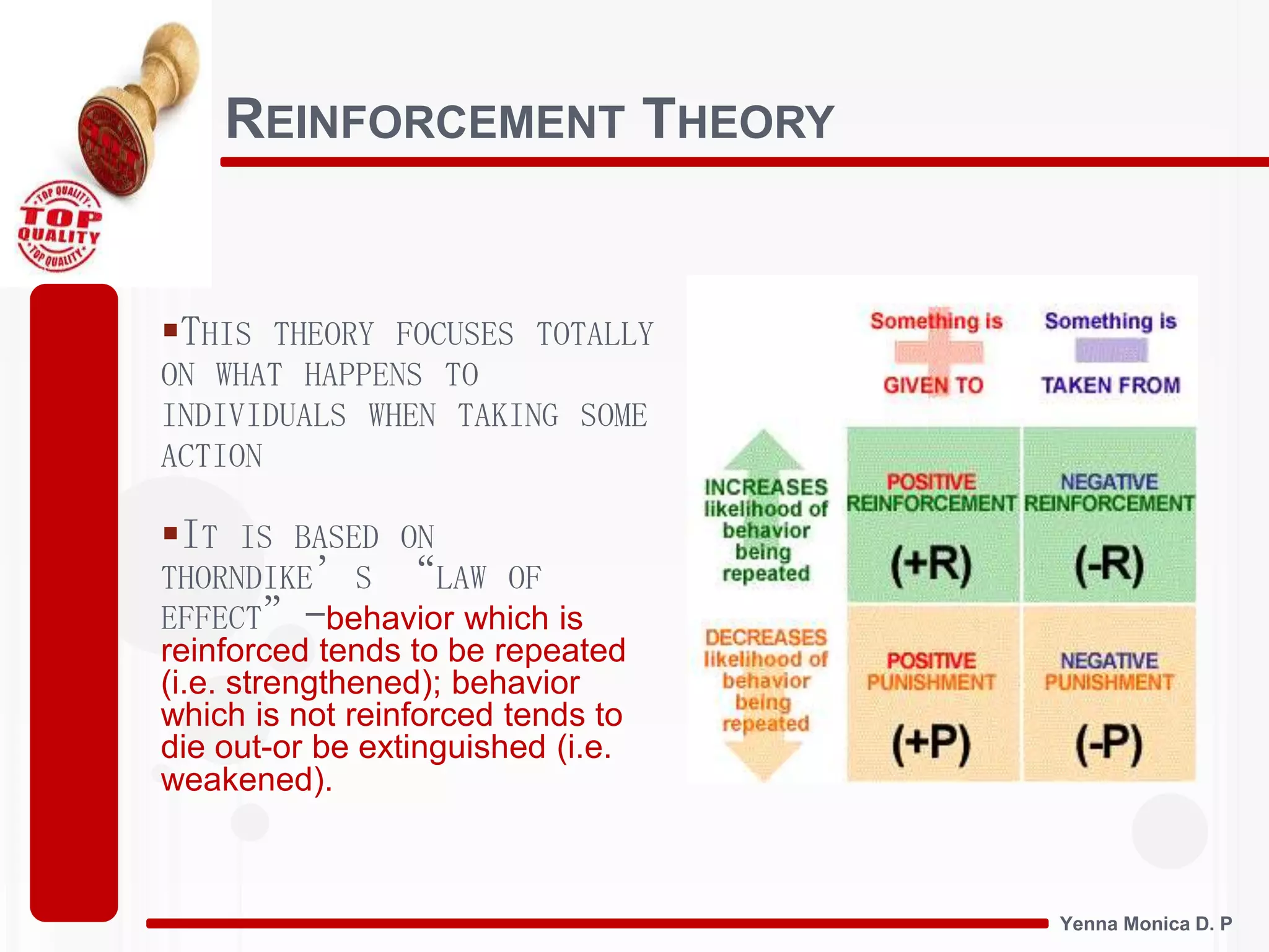 Total Quality Management (TQM) -- Reinforcement Theory, Conflict Mgt ...