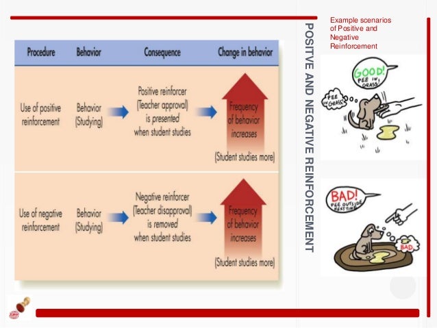 Examples Of Negative Reinforcement In The Workplace